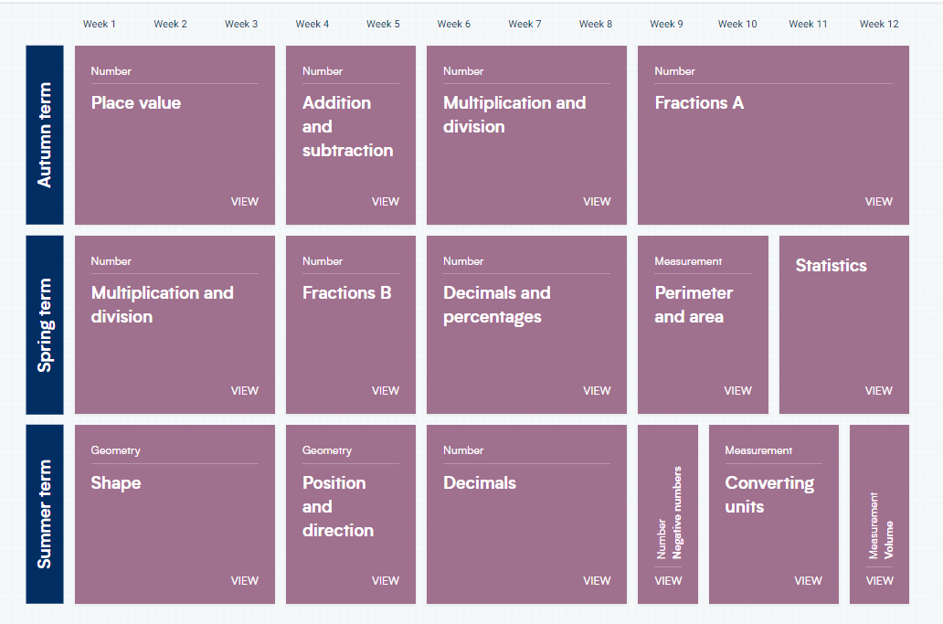 New Swannington Primary School - Mathematics