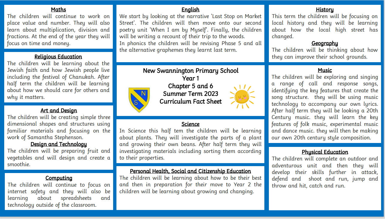 New Swannington Primary School - Welcome to Year 1