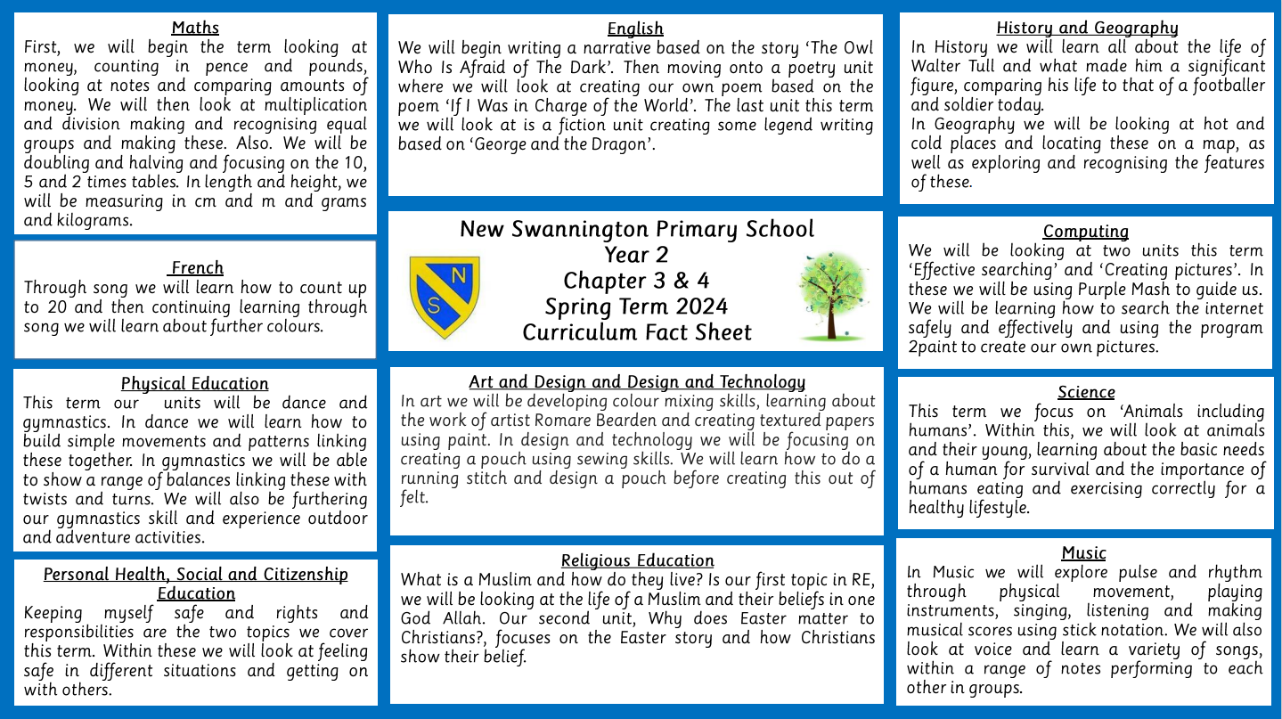 New Swannington Primary School - Welcome to Year 2